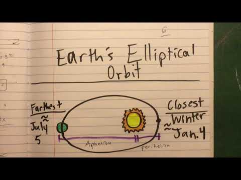 Earth’s Elliptical Orbit