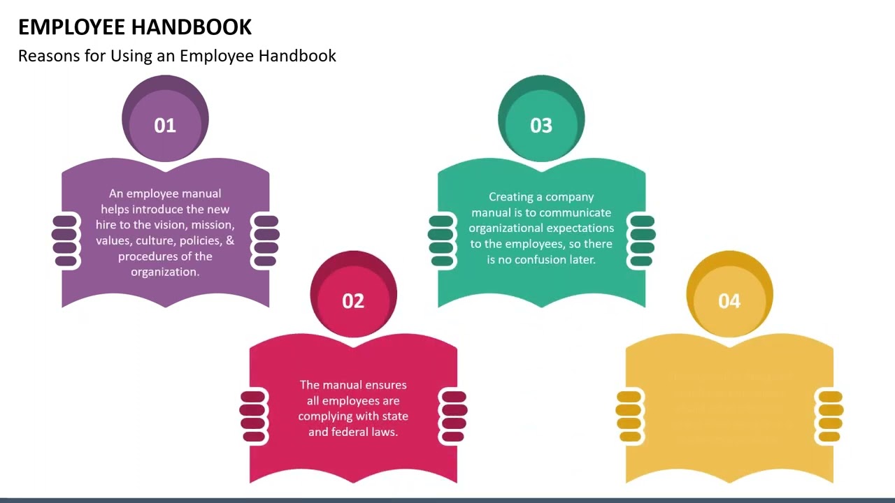 Employee Handbook Animated Presentation Slides