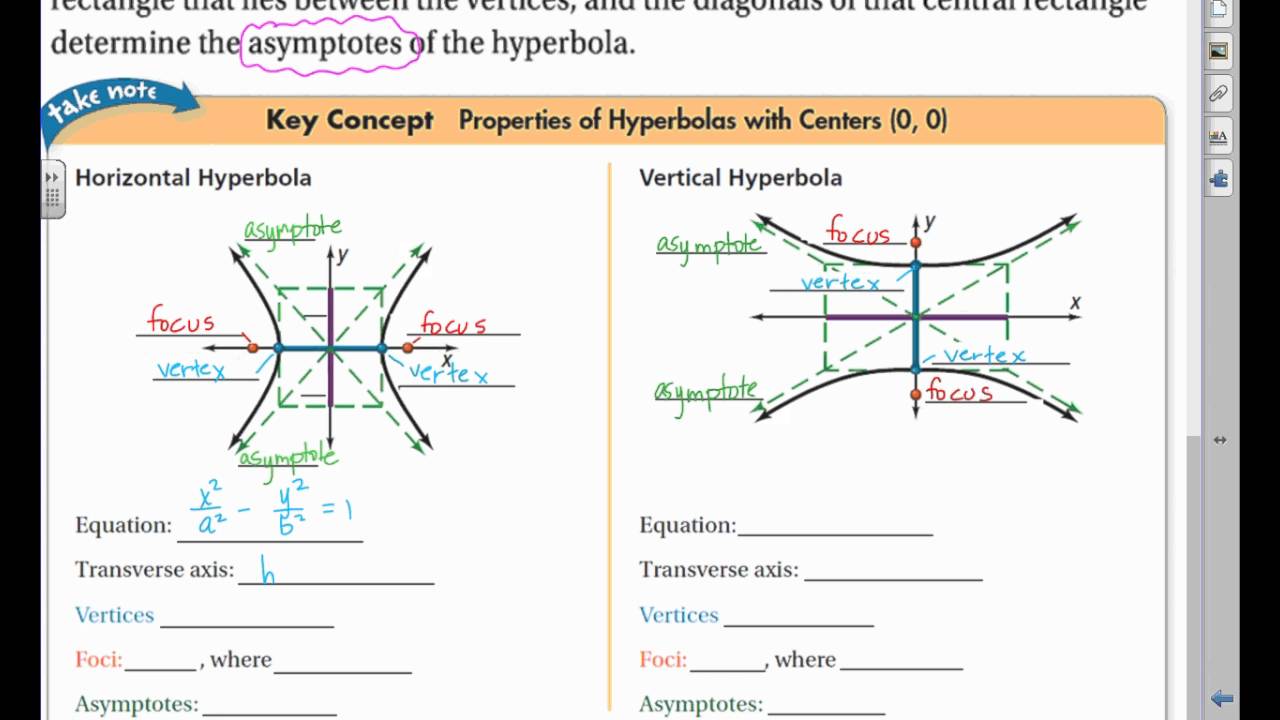 10 5 Hyperbolas