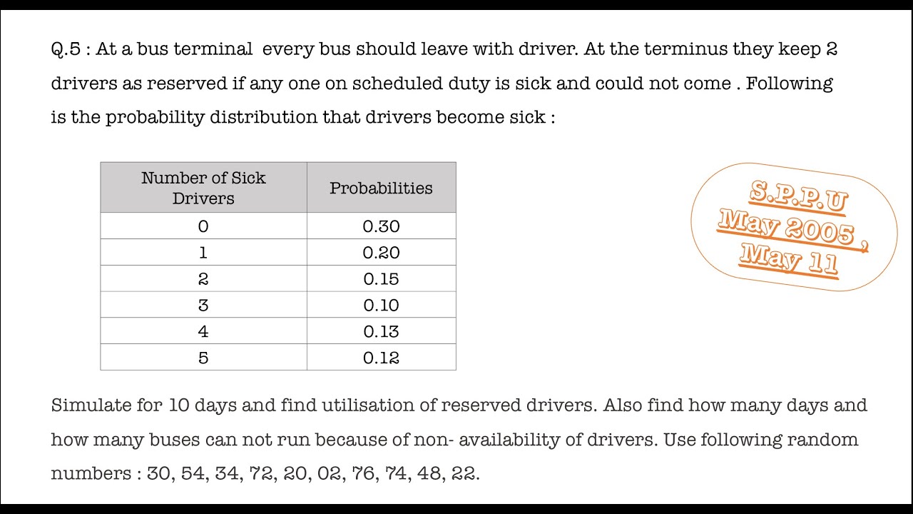 Q.5 - Simulation (Decision Science)- ImP MBA -3rd Sem