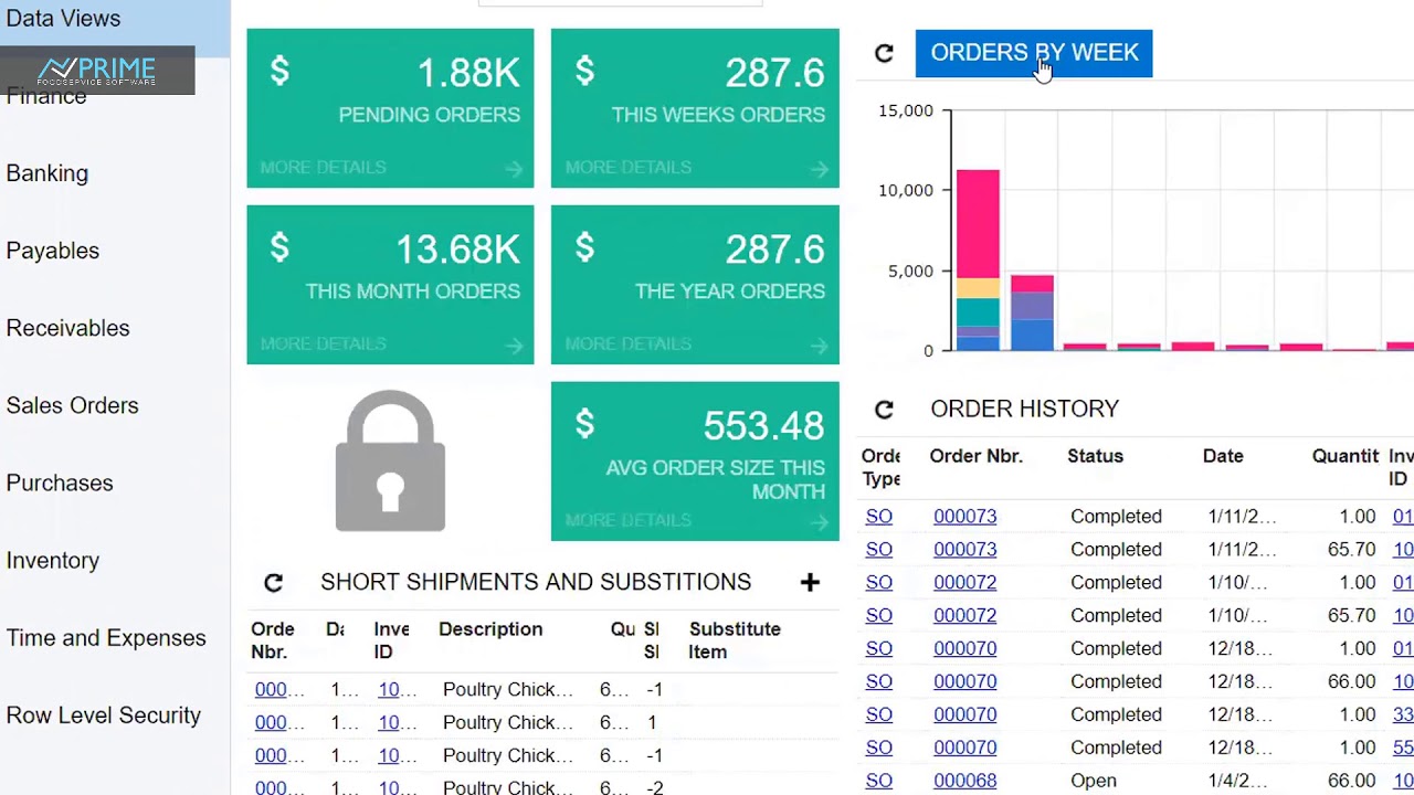 Dashboards and Analytics in Prime Food Software