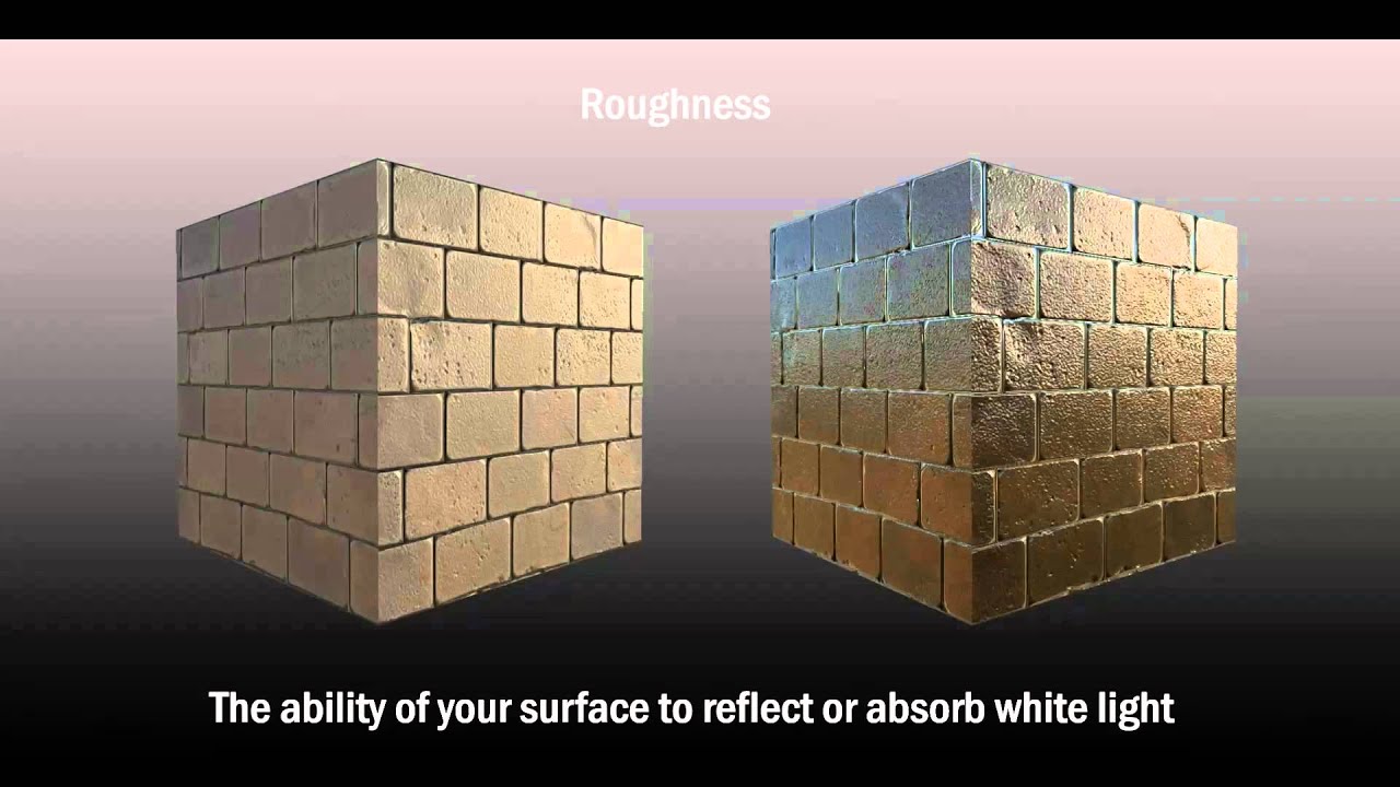 Texture Maps Explained - PBR Workflow
