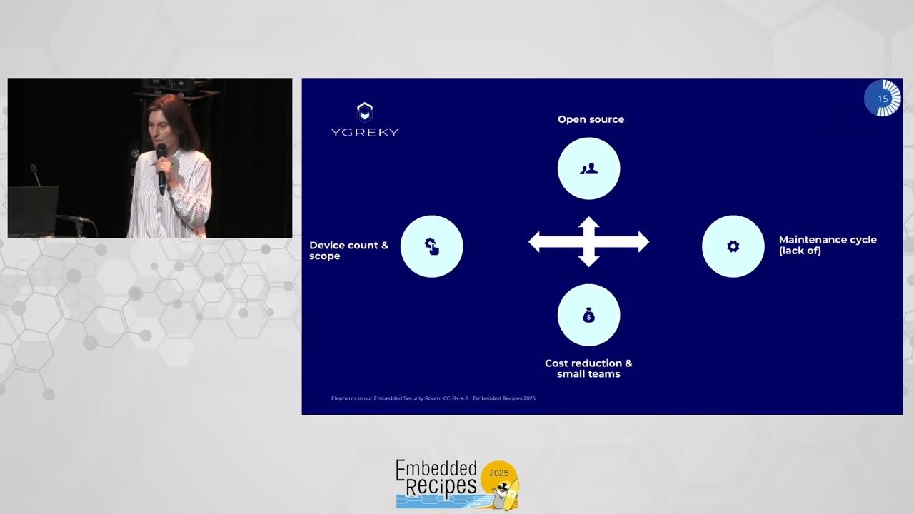 Elephants in our embedded security room (Marta Rybczynska, Ygreky)
