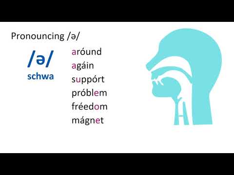 Unstressed Vowels - Vowels of American English Pronunciation