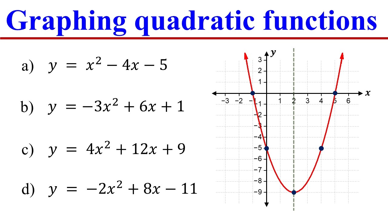 Graphing Quadratic Functions using Vertex, Axis of symmetry, X & Y intercepts