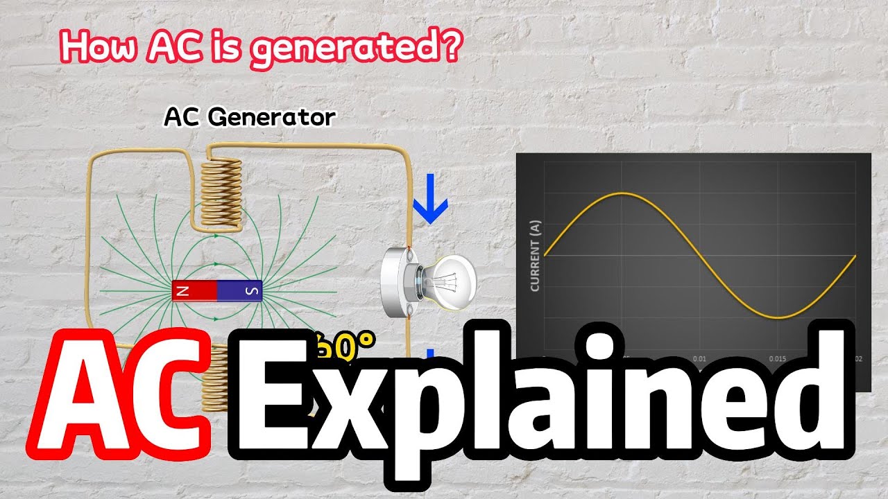 AC Explained | Alternating Current - Simplified