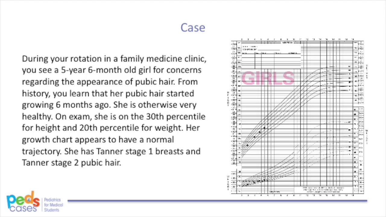Puberty and Pubertal Disorders - Part 2: Precocious Puberty