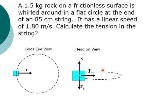 Solving Circular Motion Problems 1 - Basics