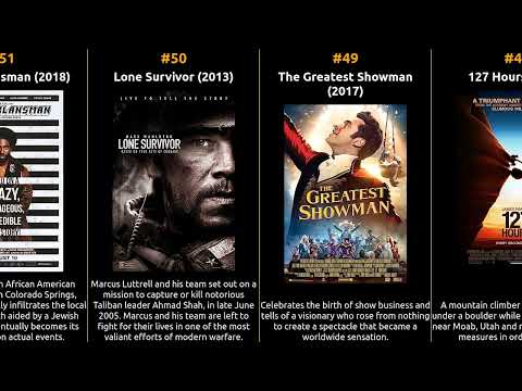 Top 100 Biography Movies of the 2010s