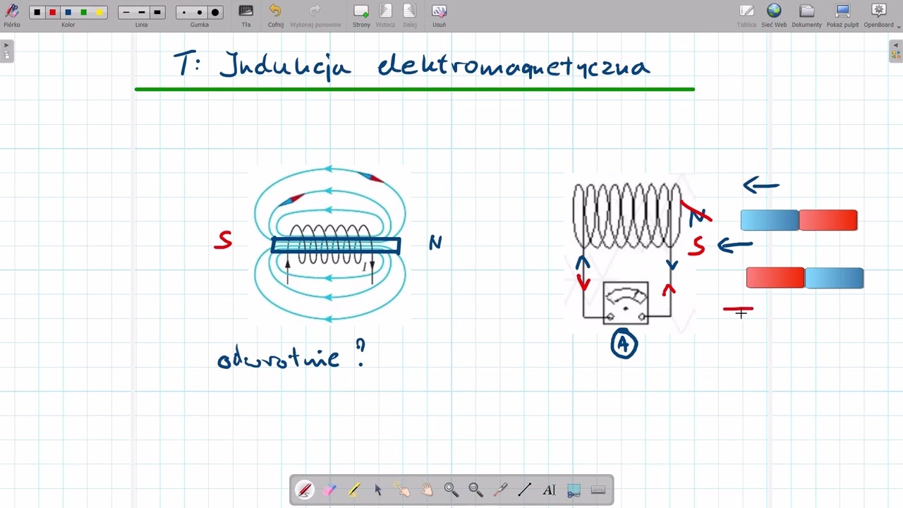 Understanding Electromagnetic Induction: Principles and Applications ...