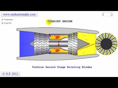 Turbojet Engines at Best Price in India