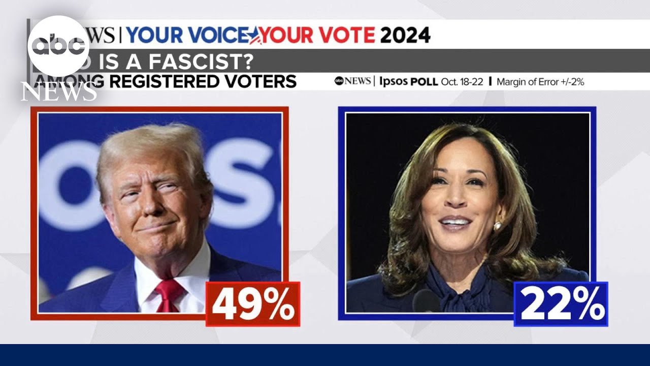 Trump campaign calls labels of fascism 'truly laughable'