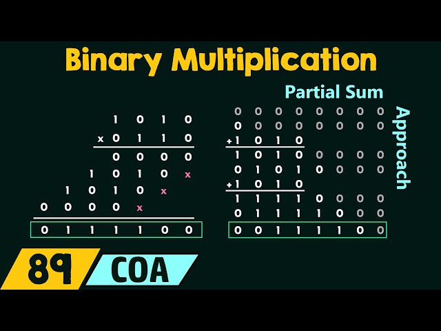 Understanding Binary Multiplication: Basic and Partial Sum Approaches | Galaxy.ai | Galaxy.ai