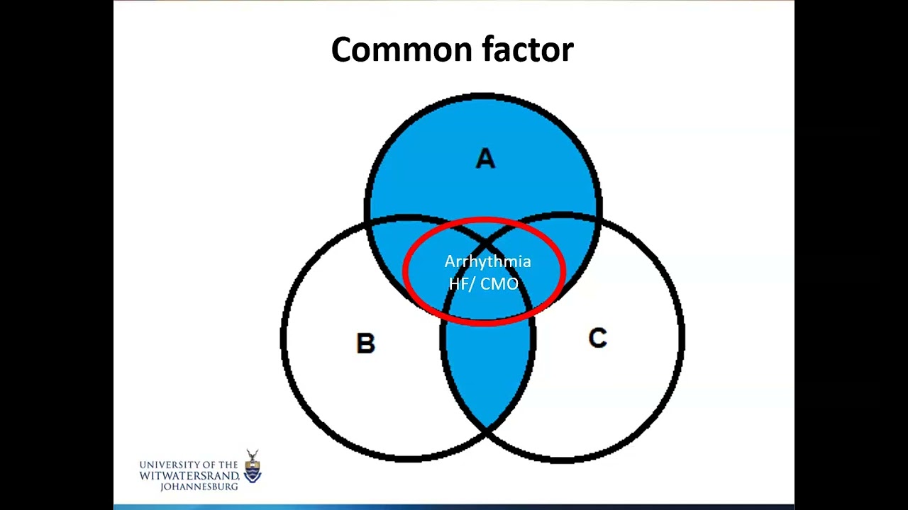 Tachycardia Induced Cardiomyopathy
