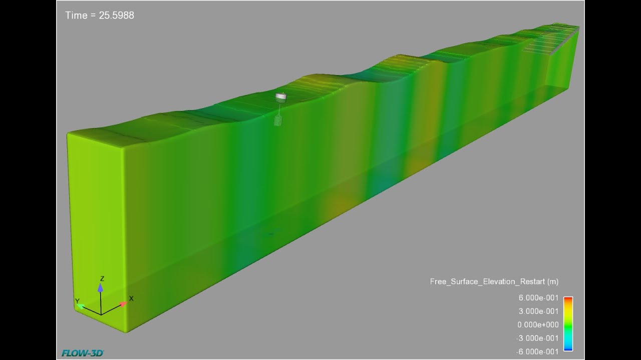 Free surface flow CFD simulation of a wave energy converter survival test