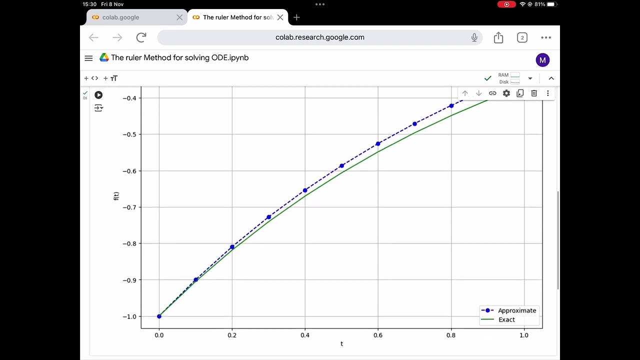 [Computational Physics]Euler Method for solving ODE Python