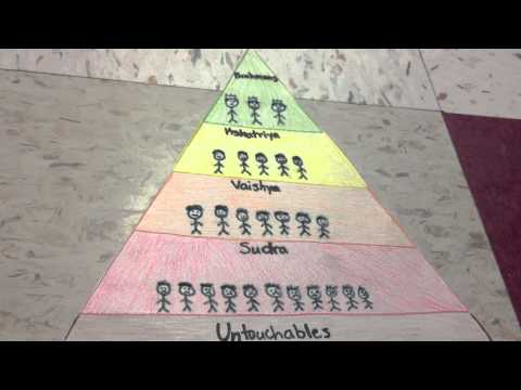 Hinduism: The Caste System
