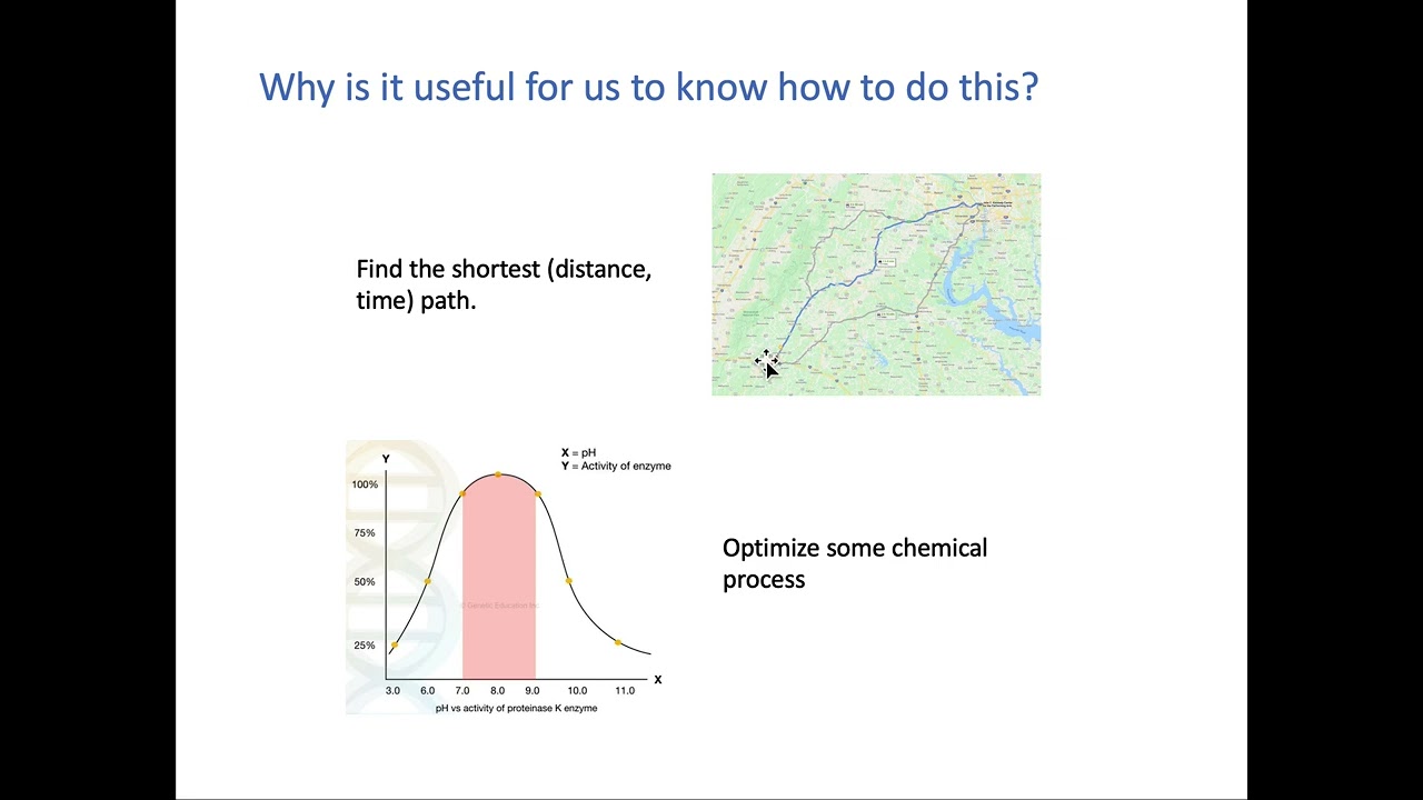 Intro to 1D optimization