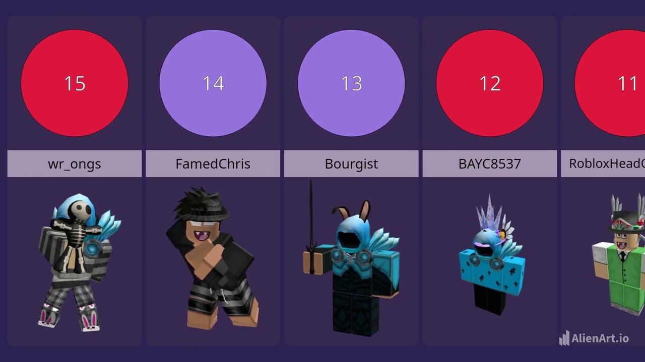 Dominus Frigidus Owners - Roblox