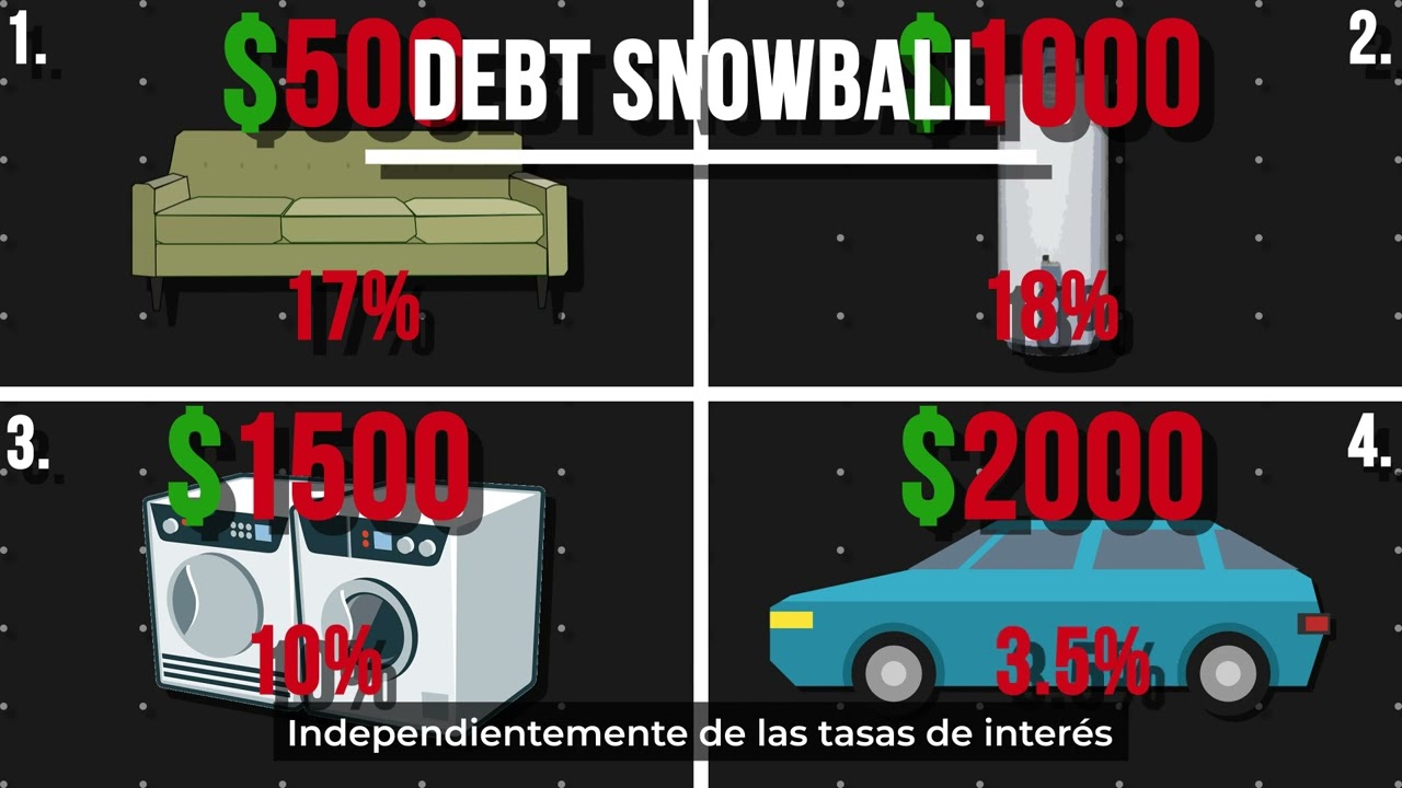 [SPANISH] Debt Snowball