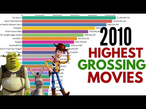 Top 25 Highest Grossing Movies of 2010