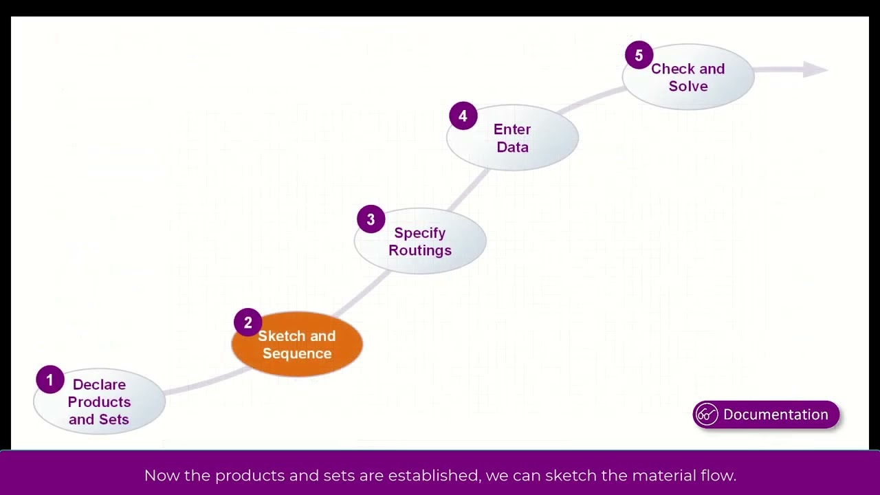 eVSM Mix Modelling Process