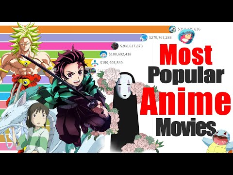 Most Popular Anime Movies | Highest Grossing Anime Movies | Anime Films | 2010 - 2021 |