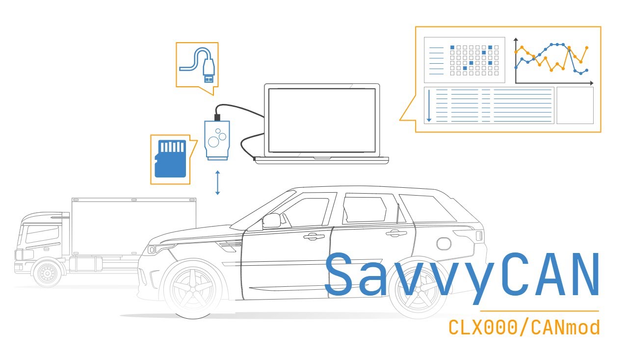CAN Bus Interface & Logger + SavvyCAN [USB | SD | Free Software]