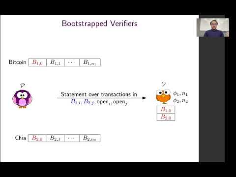 SNACKs: Leveraging Proofs of Sequential Work for Blockchain Light Clients