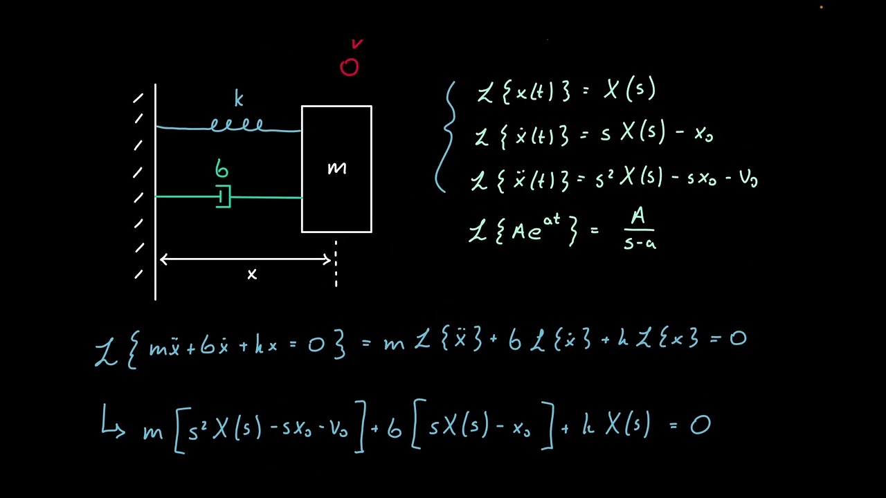 Using Laplace Transforms to solve ODEs