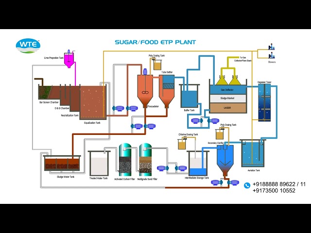 Water Treatment Plant - Sea Water Reverse Osmosis Plant Manufacturer ...