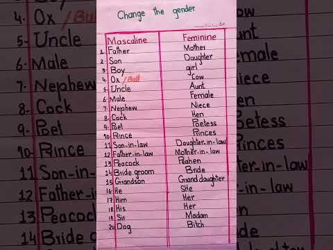 Masculine and Feminine। Gender। Masculine Feminine Gender/ examples of masculine and feminine