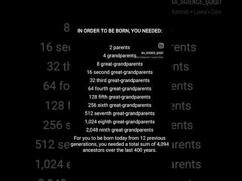 How many ancestors do you have?