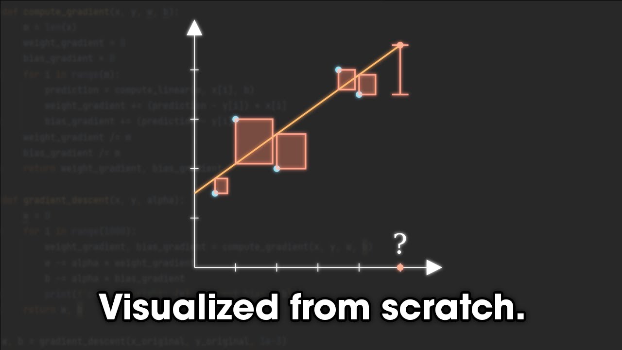 Visualizing Linear Regression in Python