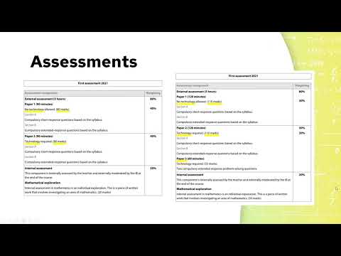 [IB Math AA] IB DP mathematics: analysis and approaches | IB MAth AA vs AI