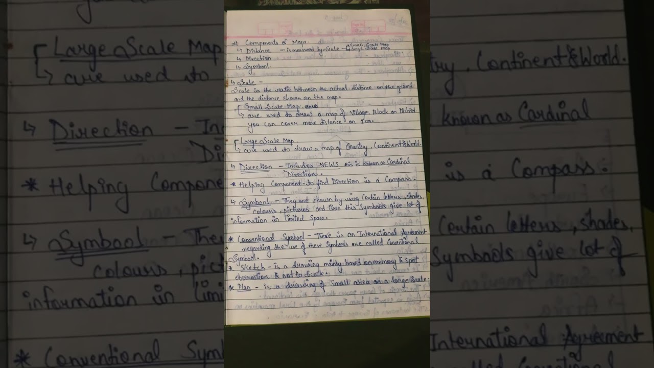 MAPS class 6 geography ncert notes..