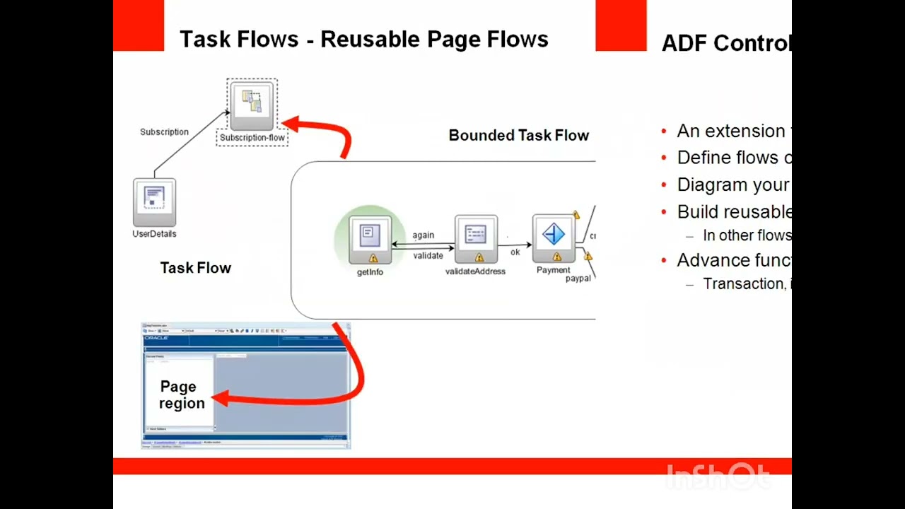 ADF - Oracle Application Developer Framework(introduction )