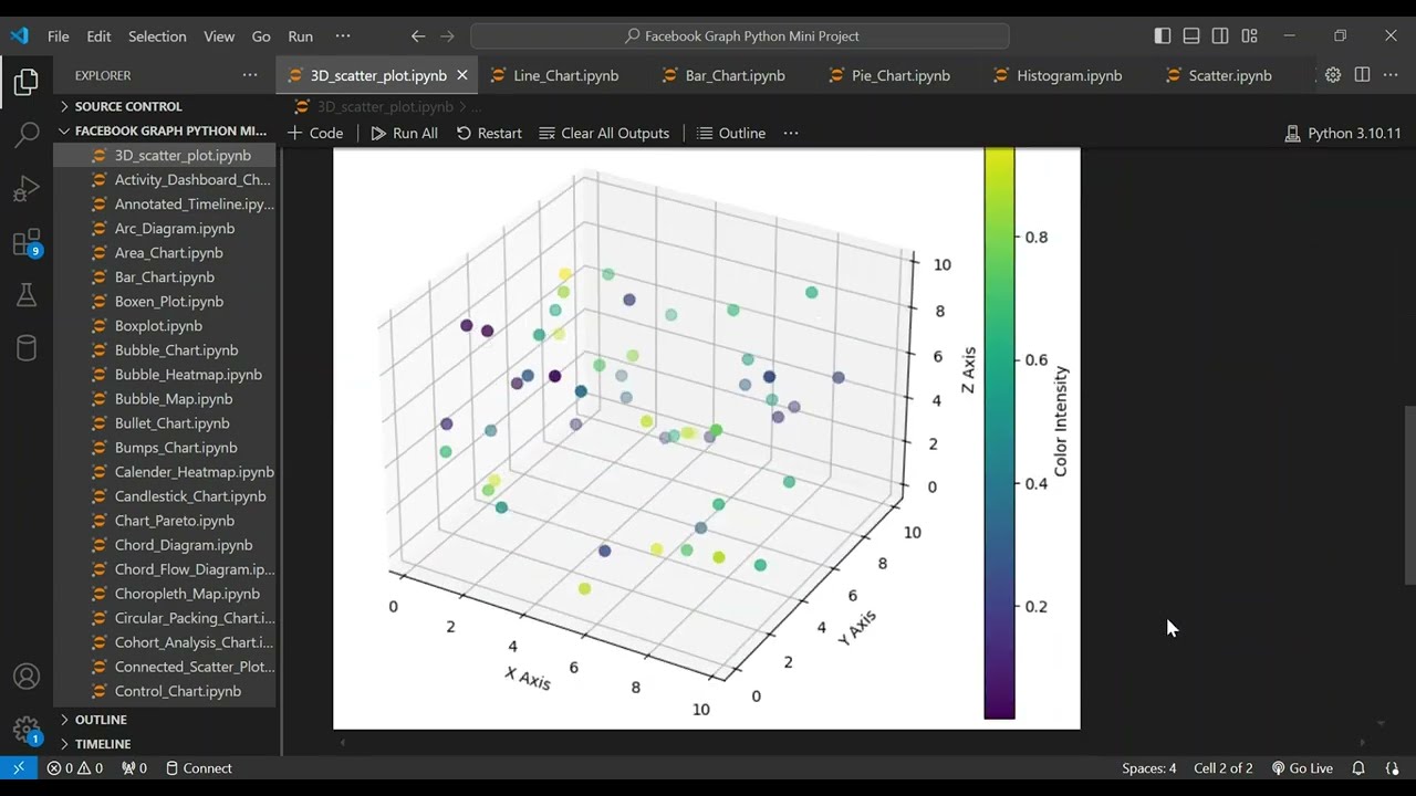 Create a 3D Scatter Plot in Python | Matplotlib & NumPy Tutorial