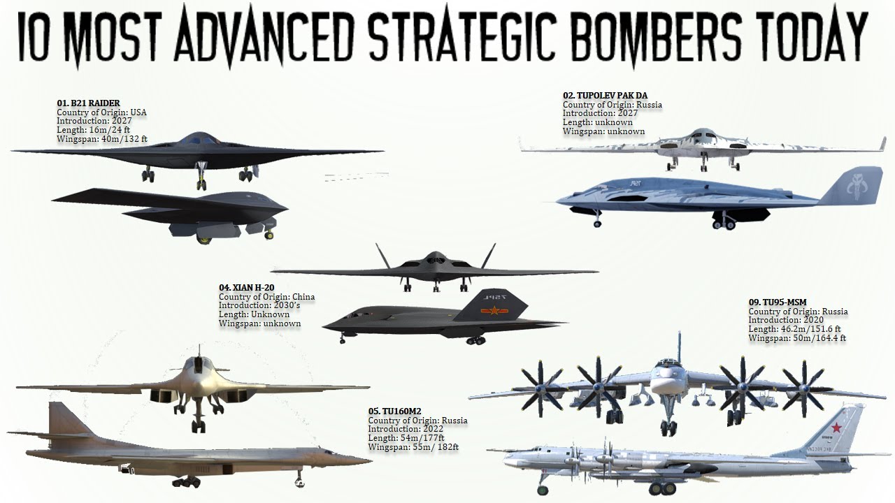 10 Most Advanced Strategic Bombers in the World today