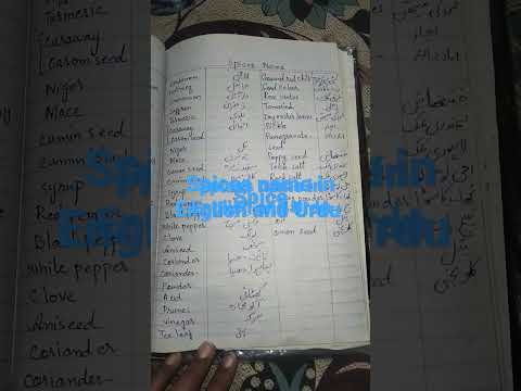 Spices name in English and Urdu
