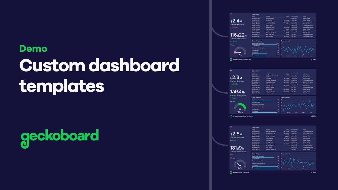 Stop rebuilding dashboards every time  - use Custom Dashboard Templates