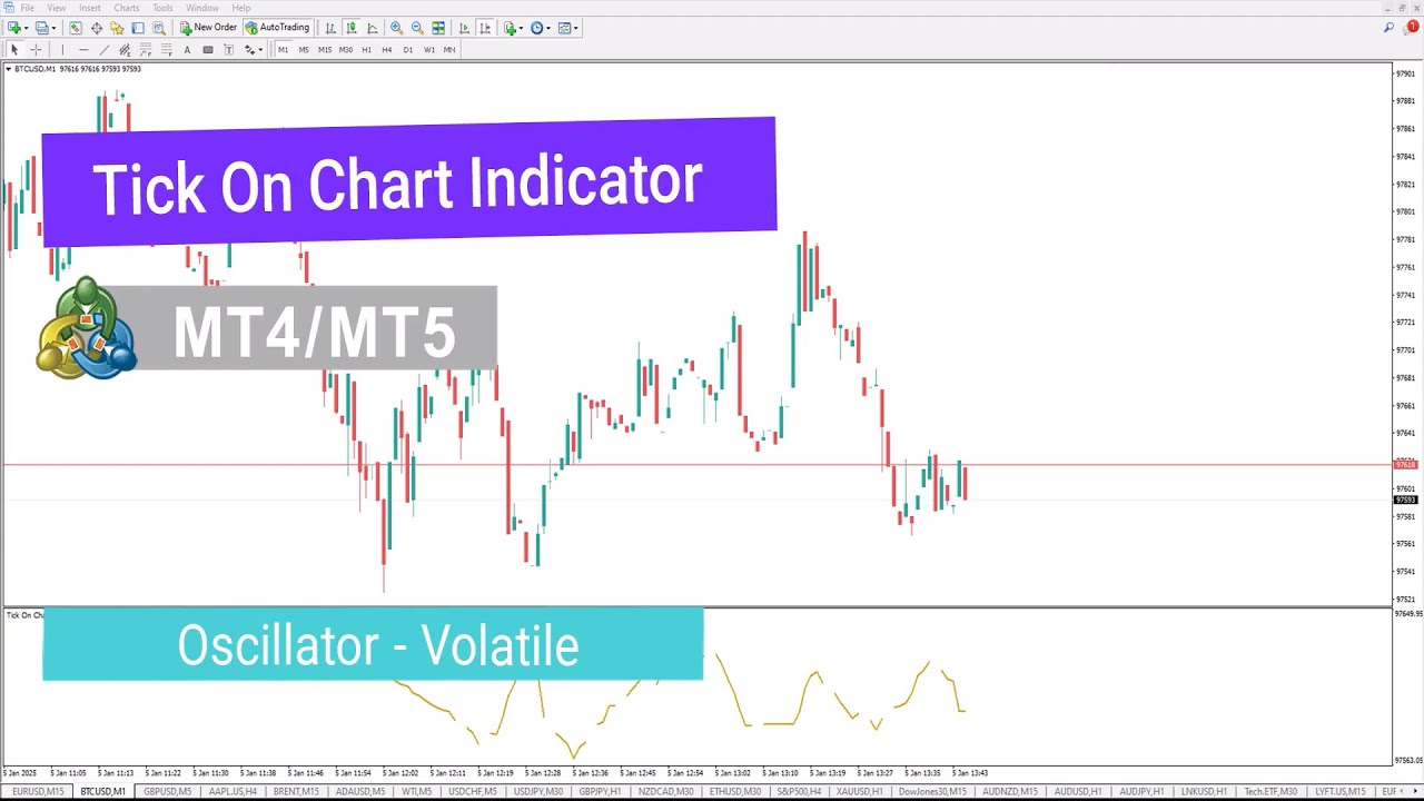 Understanding the Tick Chart Indicator for MetaTrader 4/5 | Galaxy.ai
