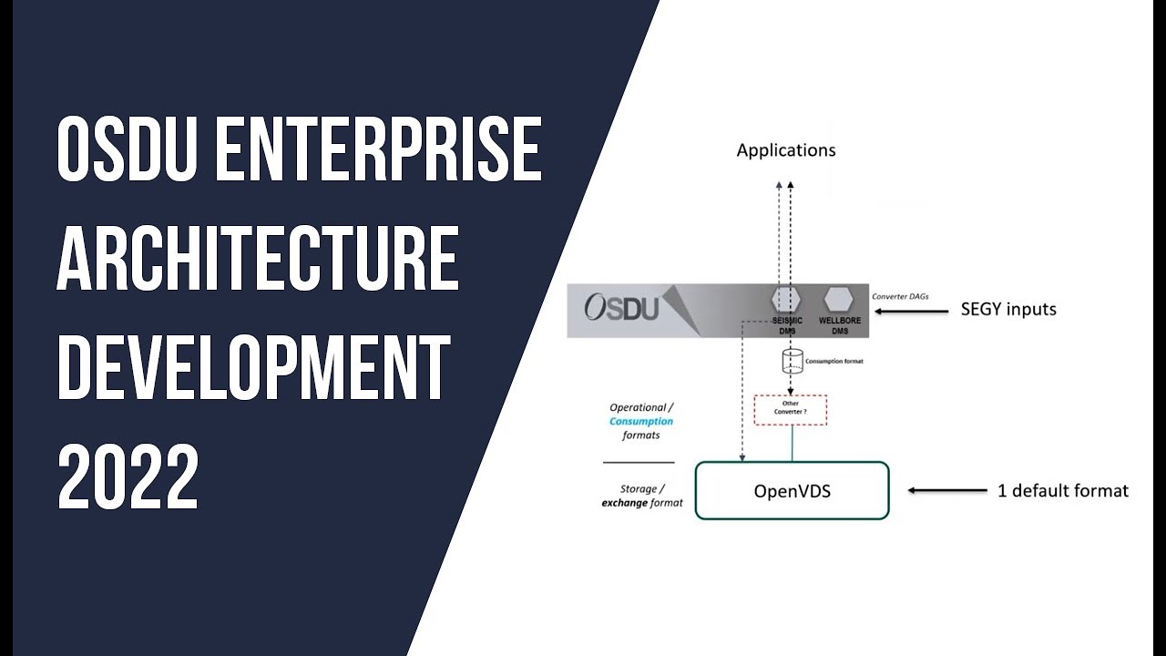 OSDU Enterprise Architecture Development 2022