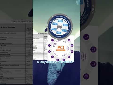 read up on nist 800-53, nist 800-37, cis 8v, iso 27001, sarbenes oxely, pci dss.