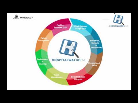 Hospital Watch Live: An innovative platform to control & stop superbugs