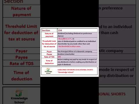 TDS on Dividend under section 194