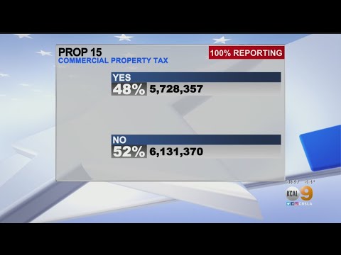 Results Come In For California Propositions