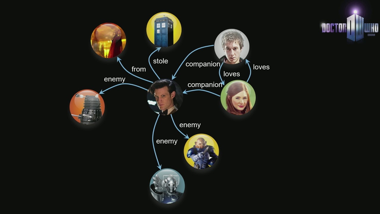 Video: Graphs for AI and ML