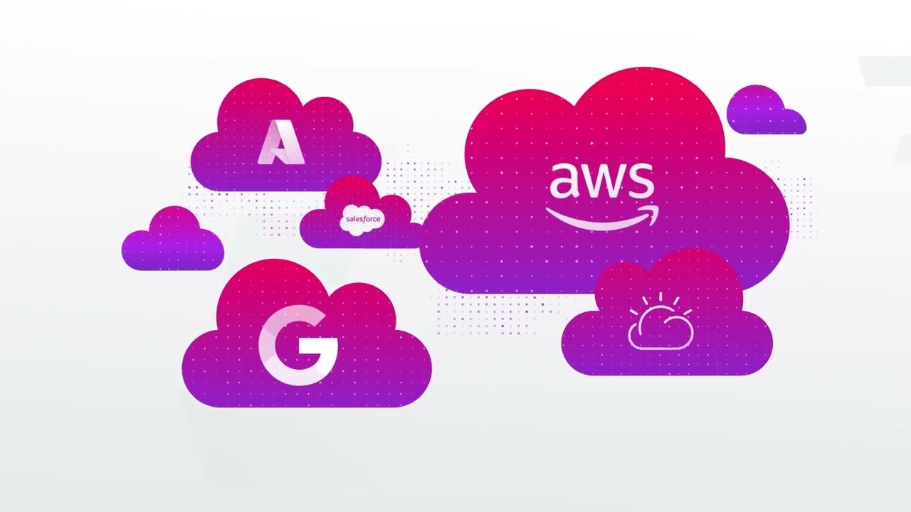 Understanding the Shared Responsibility Model