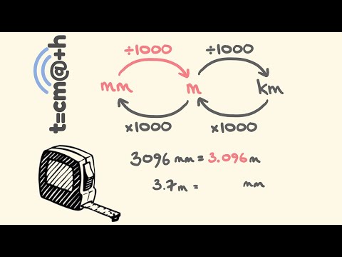 Converting Measurements in the Metric System